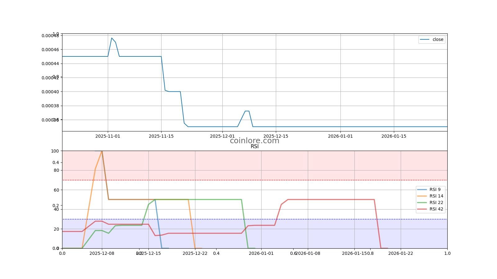Keys Token RSI indicator