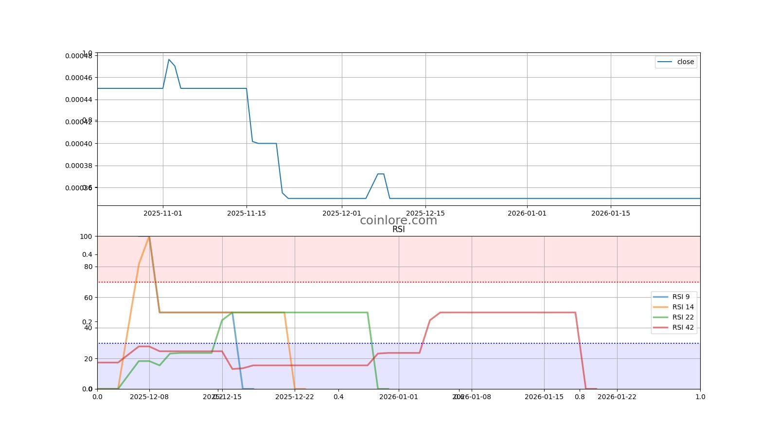 Keys Token RSI indicator