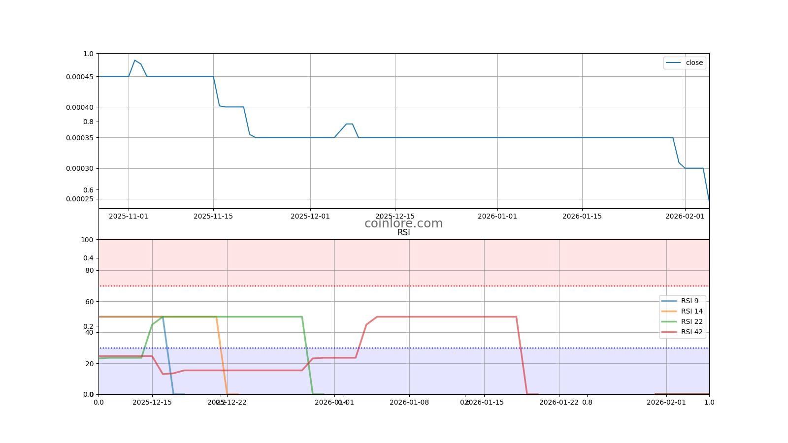 Keys Token RSI indicator