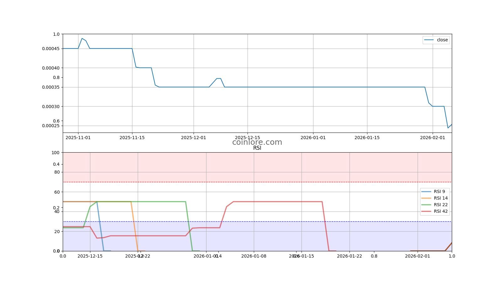 Keys Token RSI indicator