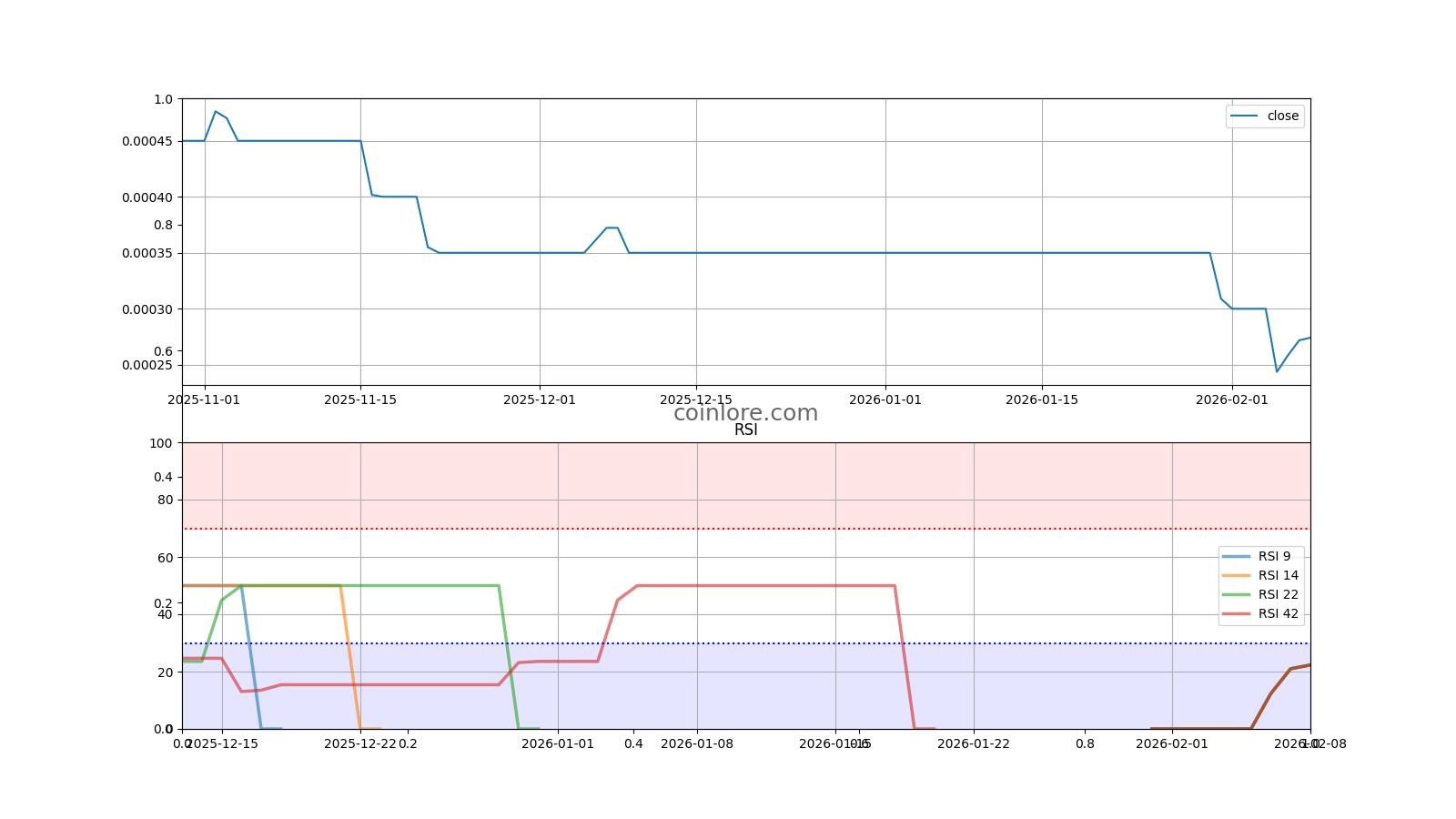 Keys Token RSI indicator