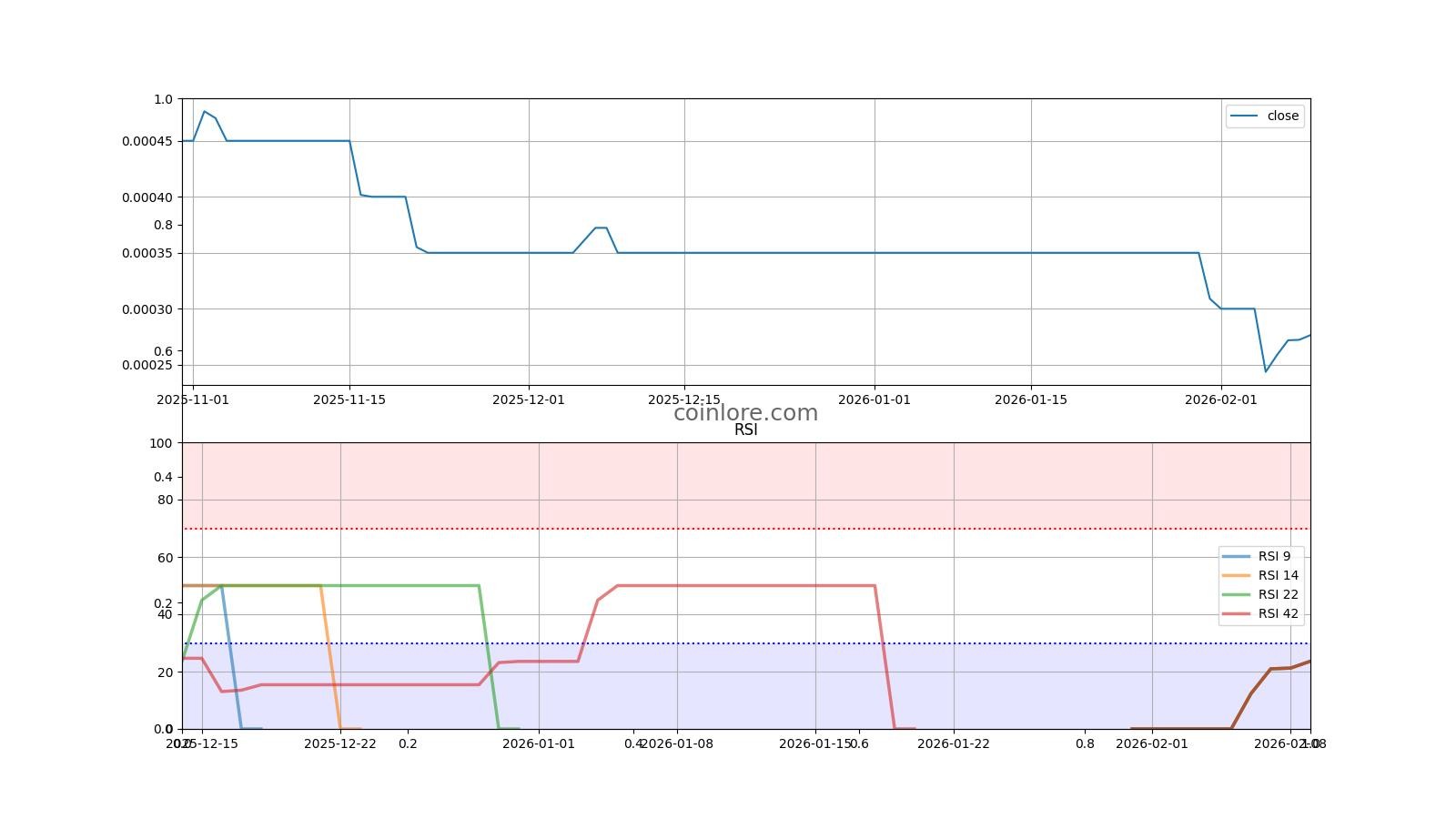 Keys Token RSI indicator