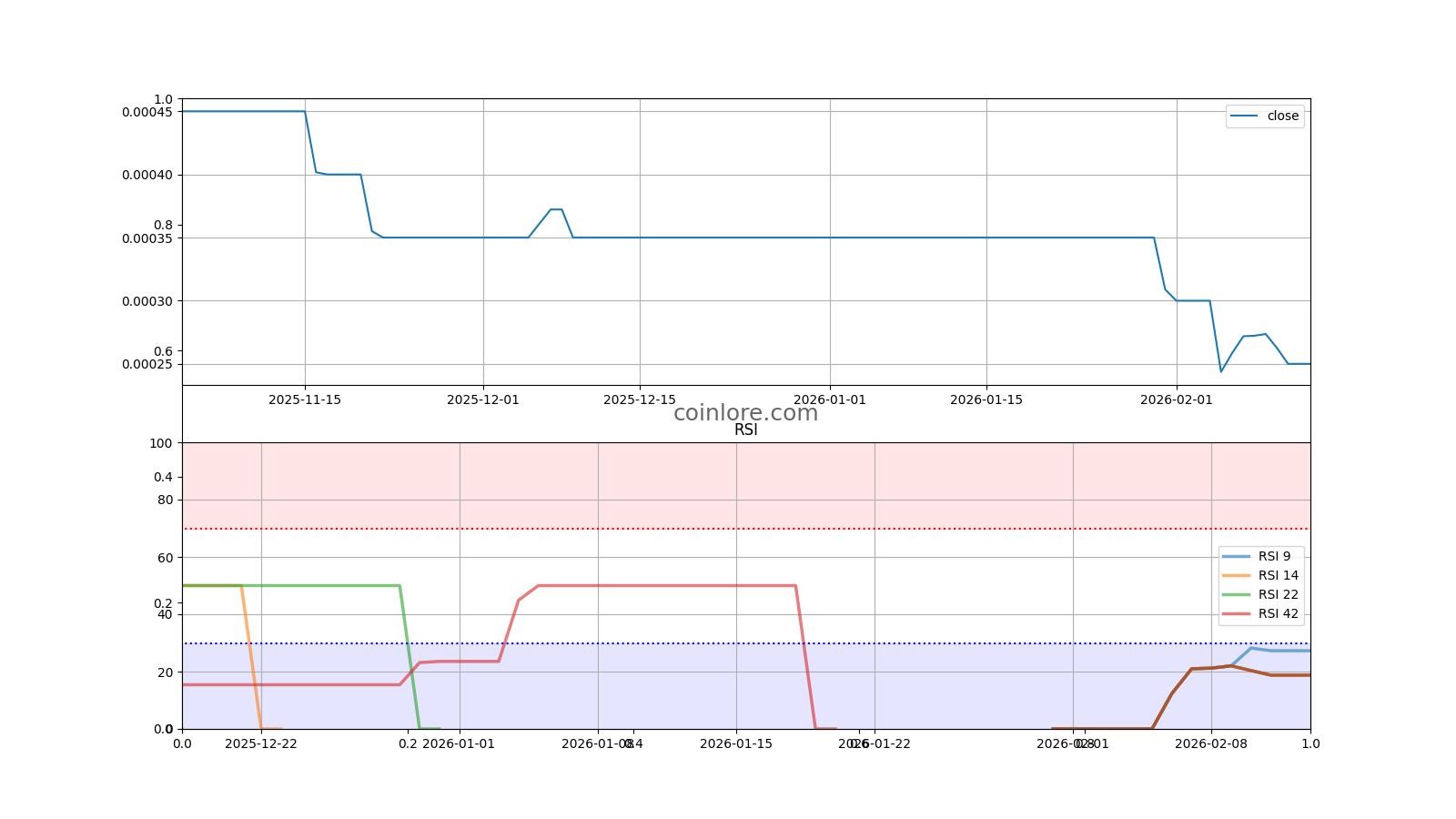 Keys Token RSI indicator