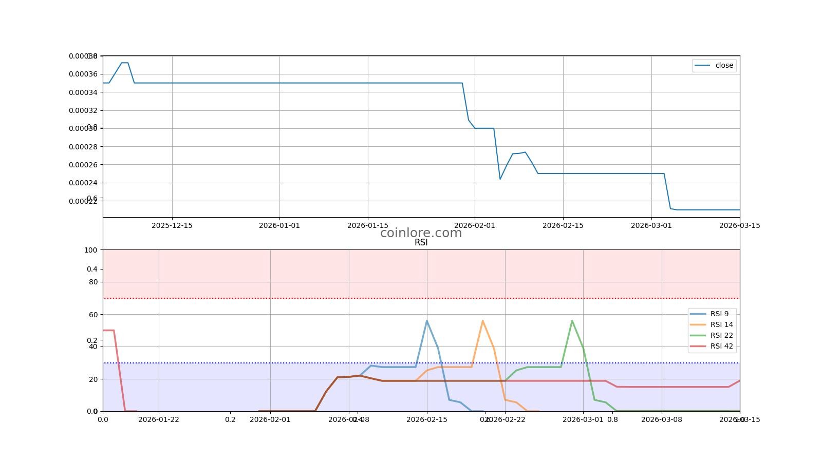 Keys Token RSI indicator
