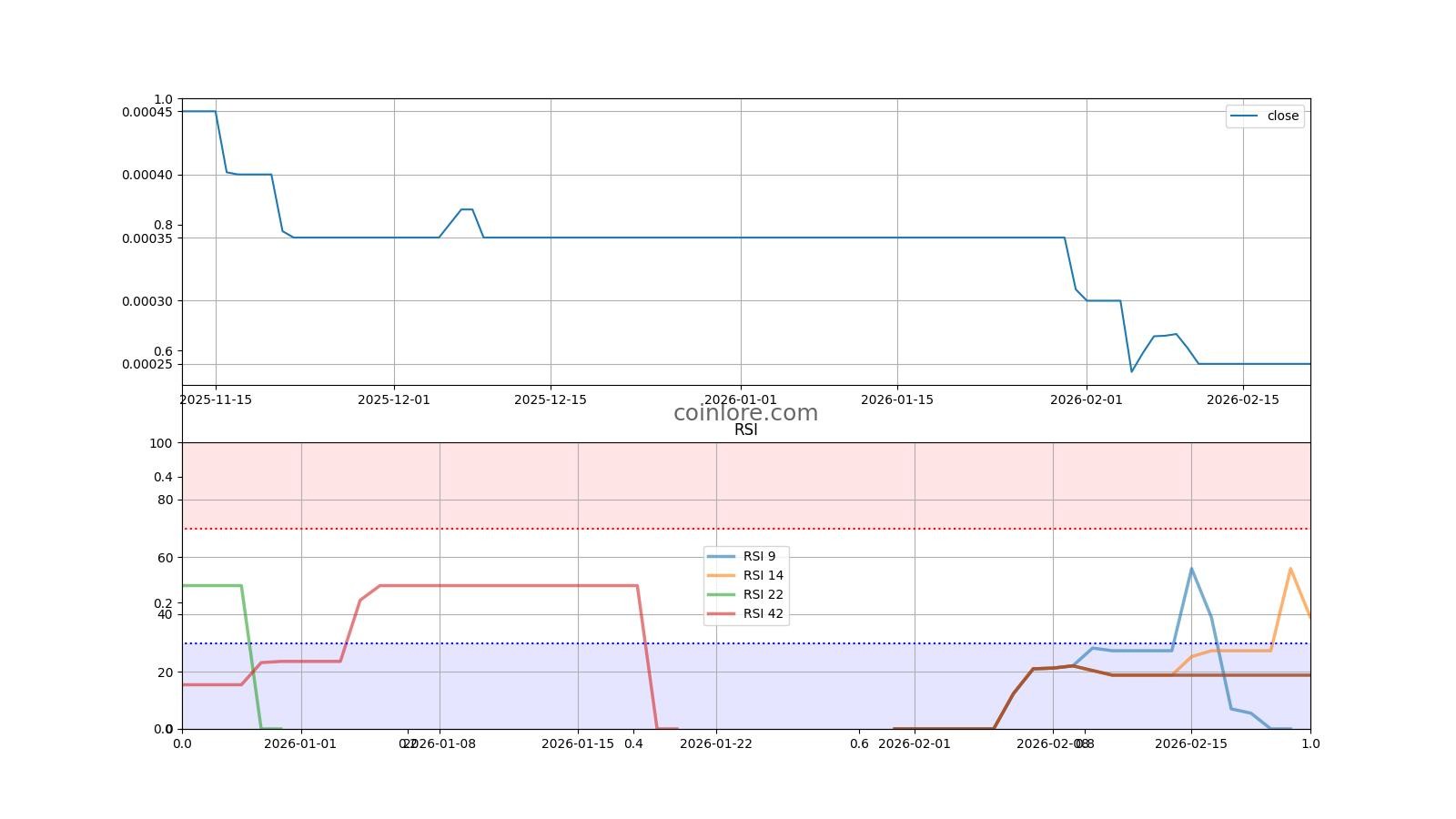Keys Token RSI indicator