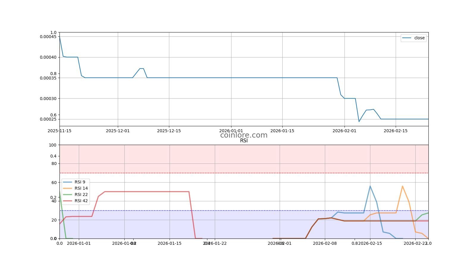 Keys Token RSI indicator
