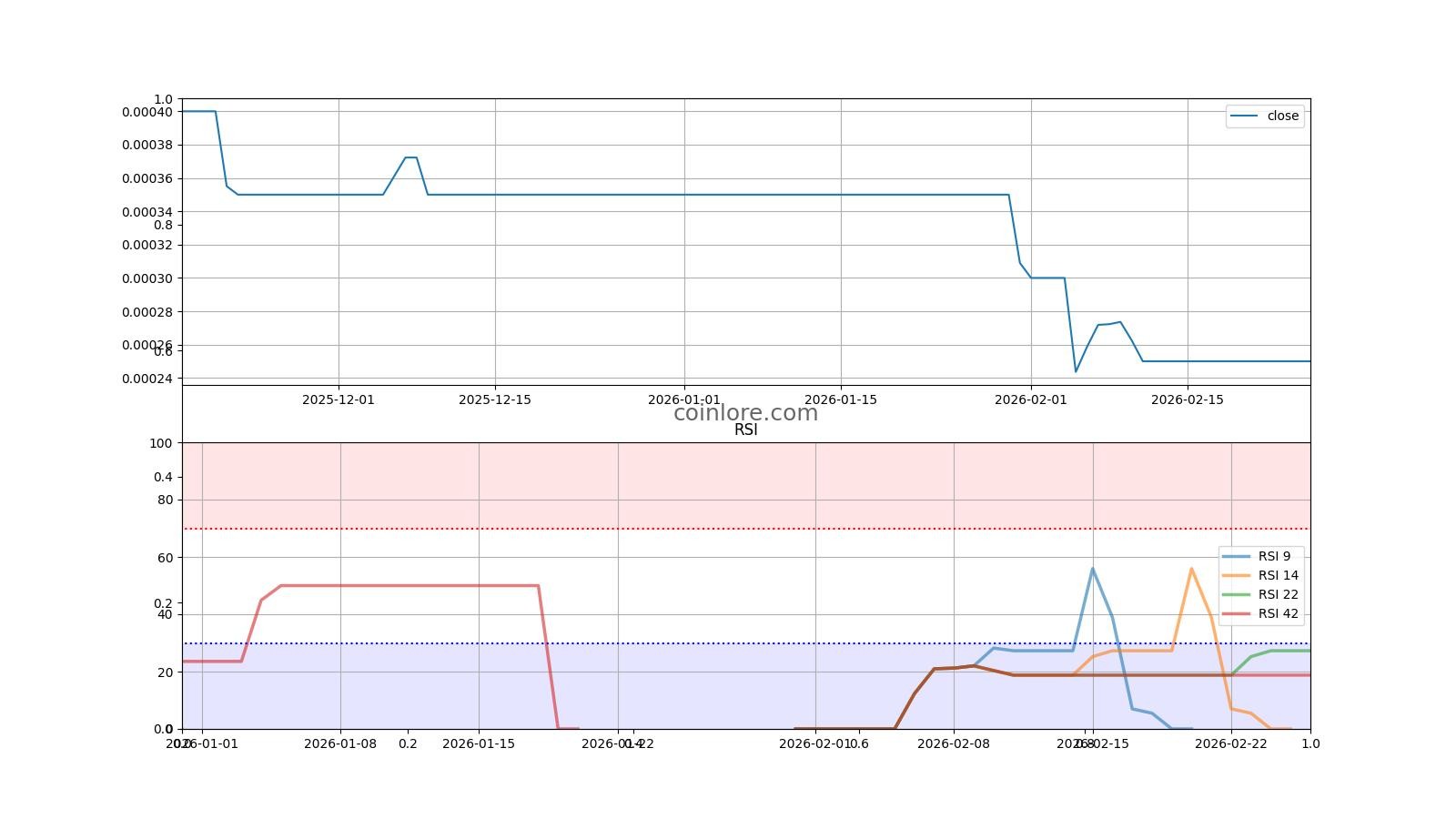 Keys Token RSI indicator