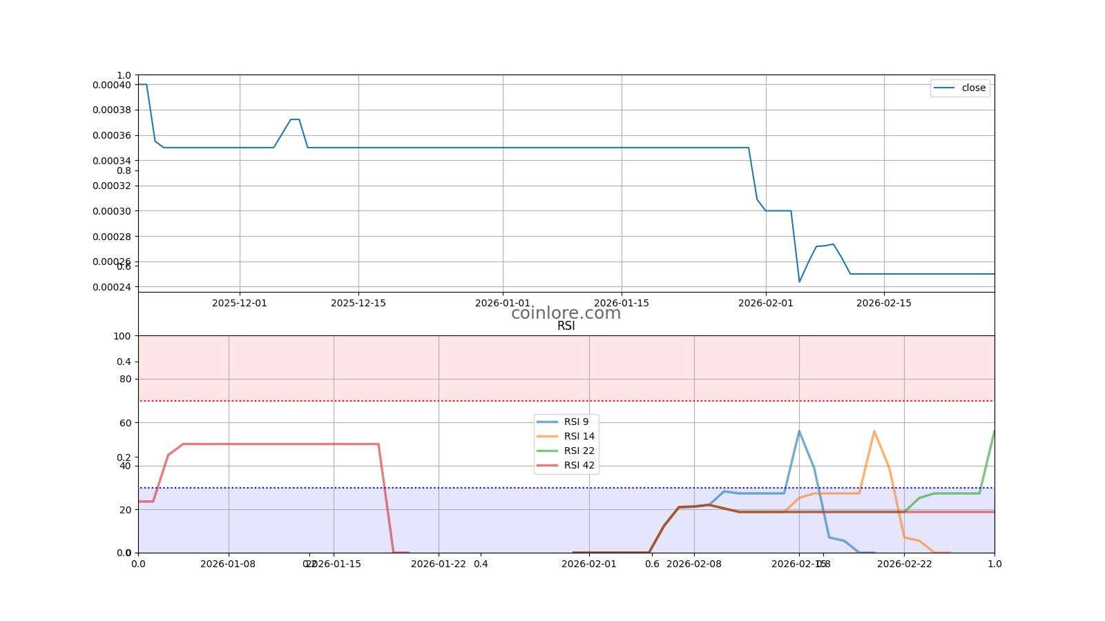 Keys Token RSI indicator