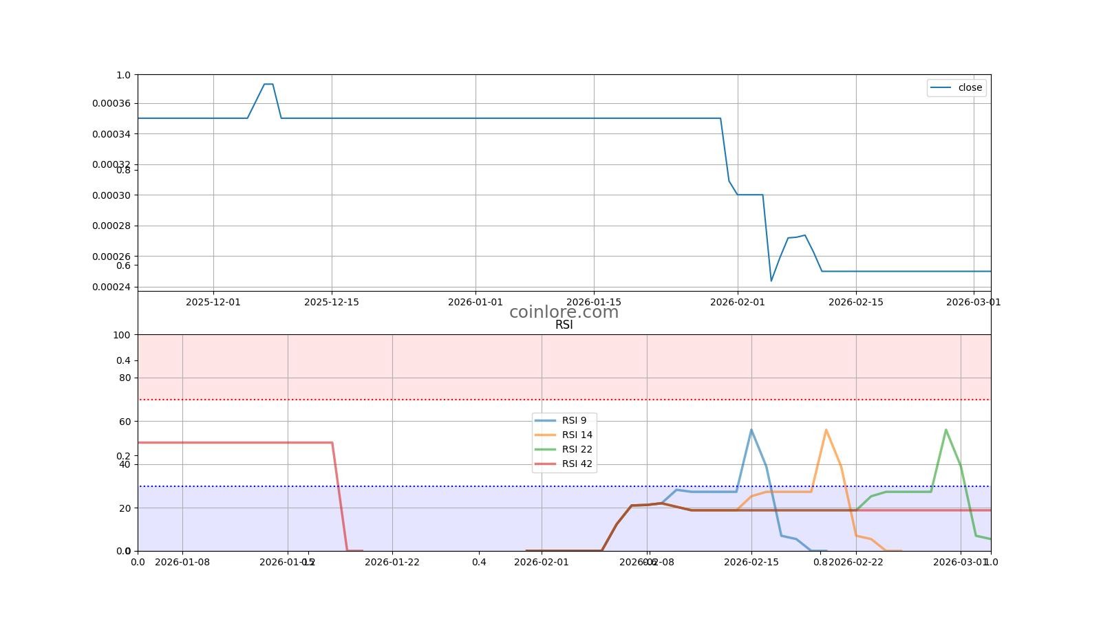 Keys Token RSI indicator