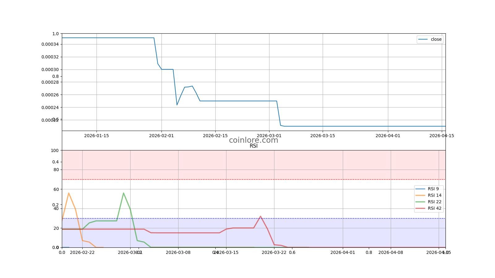 Keys Token RSI indicator