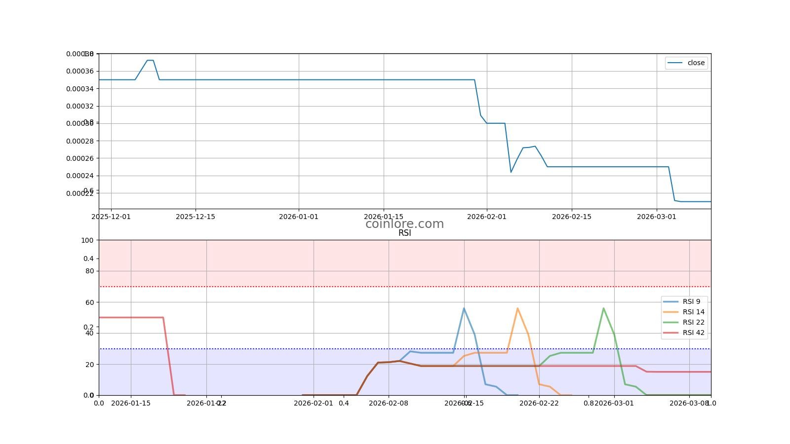 Keys Token RSI indicator