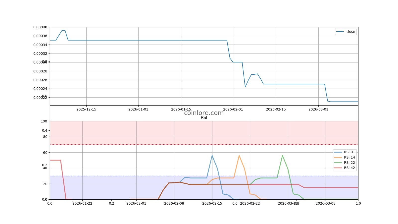 Keys Token RSI indicator