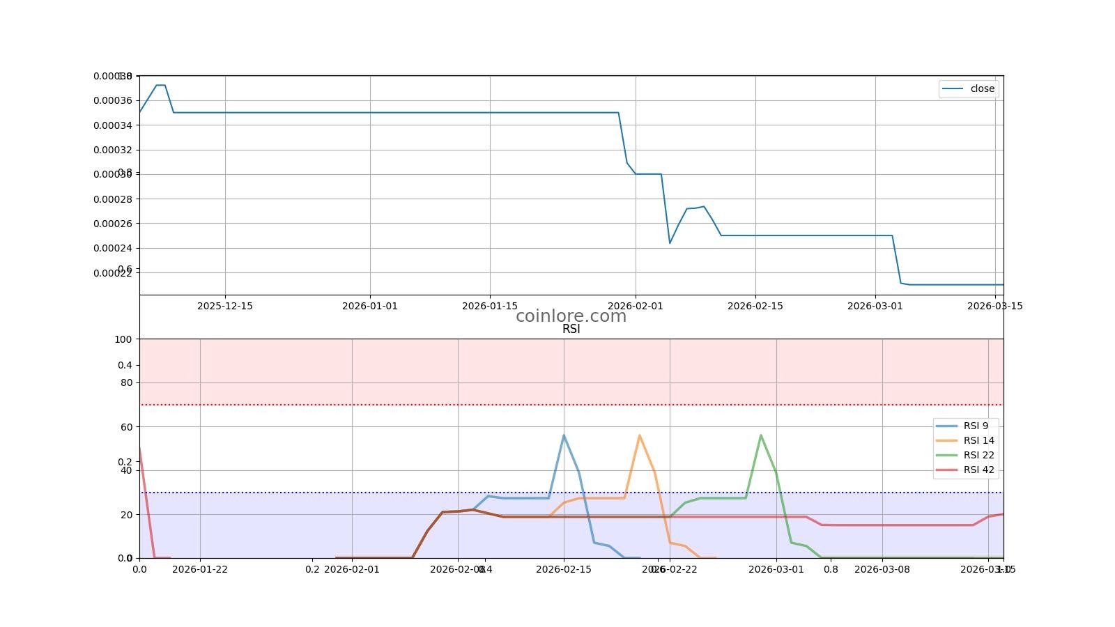 Keys Token RSI indicator