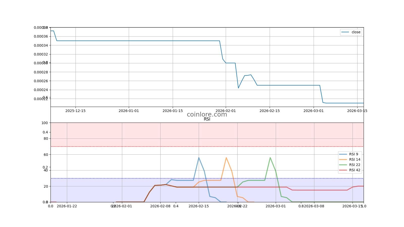 Keys Token RSI indicator