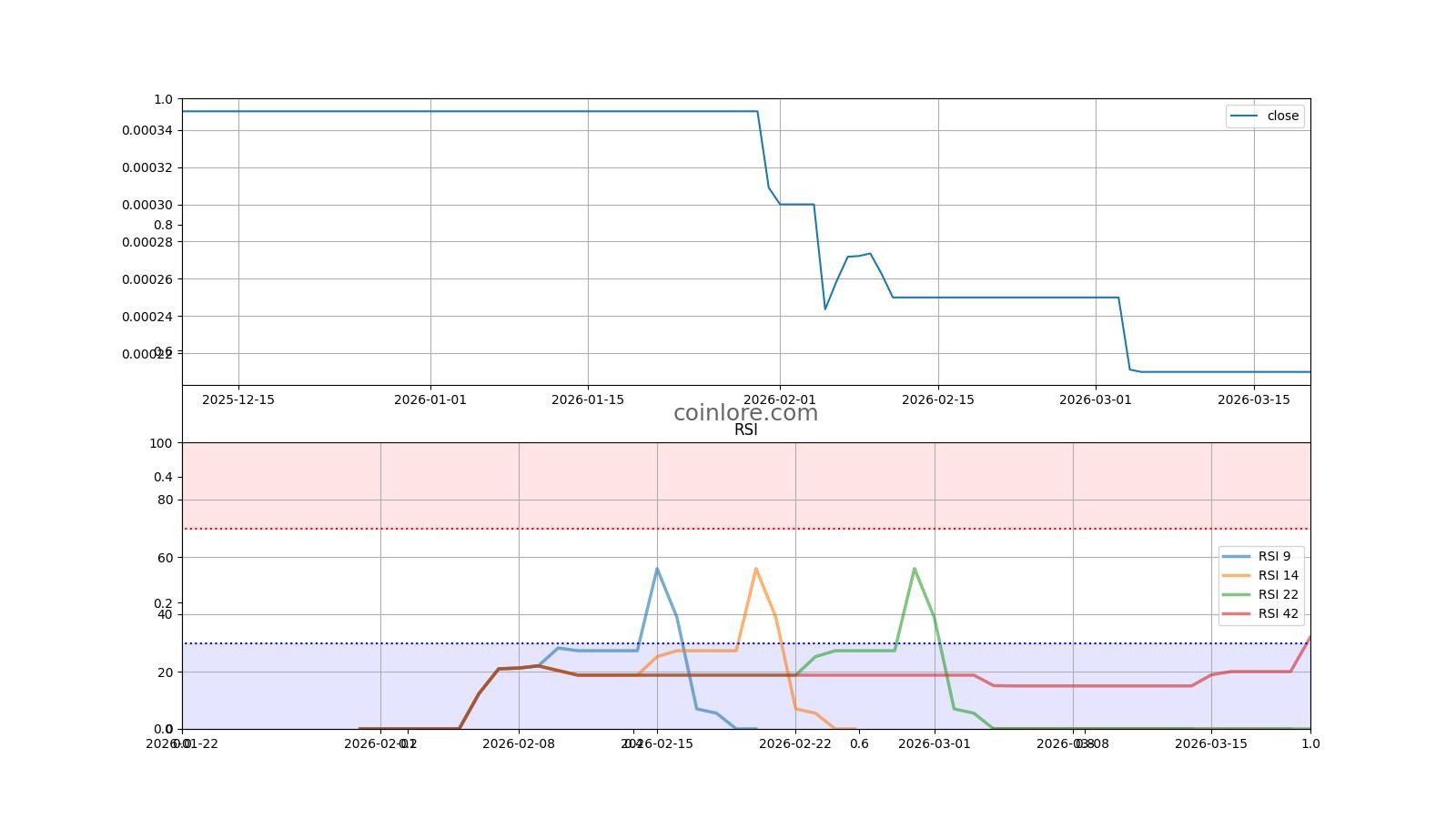 Keys Token RSI indicator