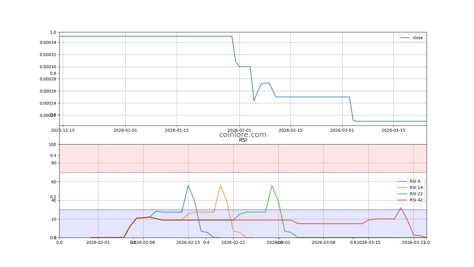 Keys Token RSI indicator