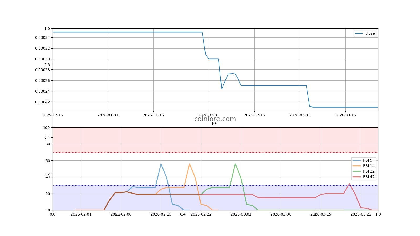 Keys Token RSI indicator