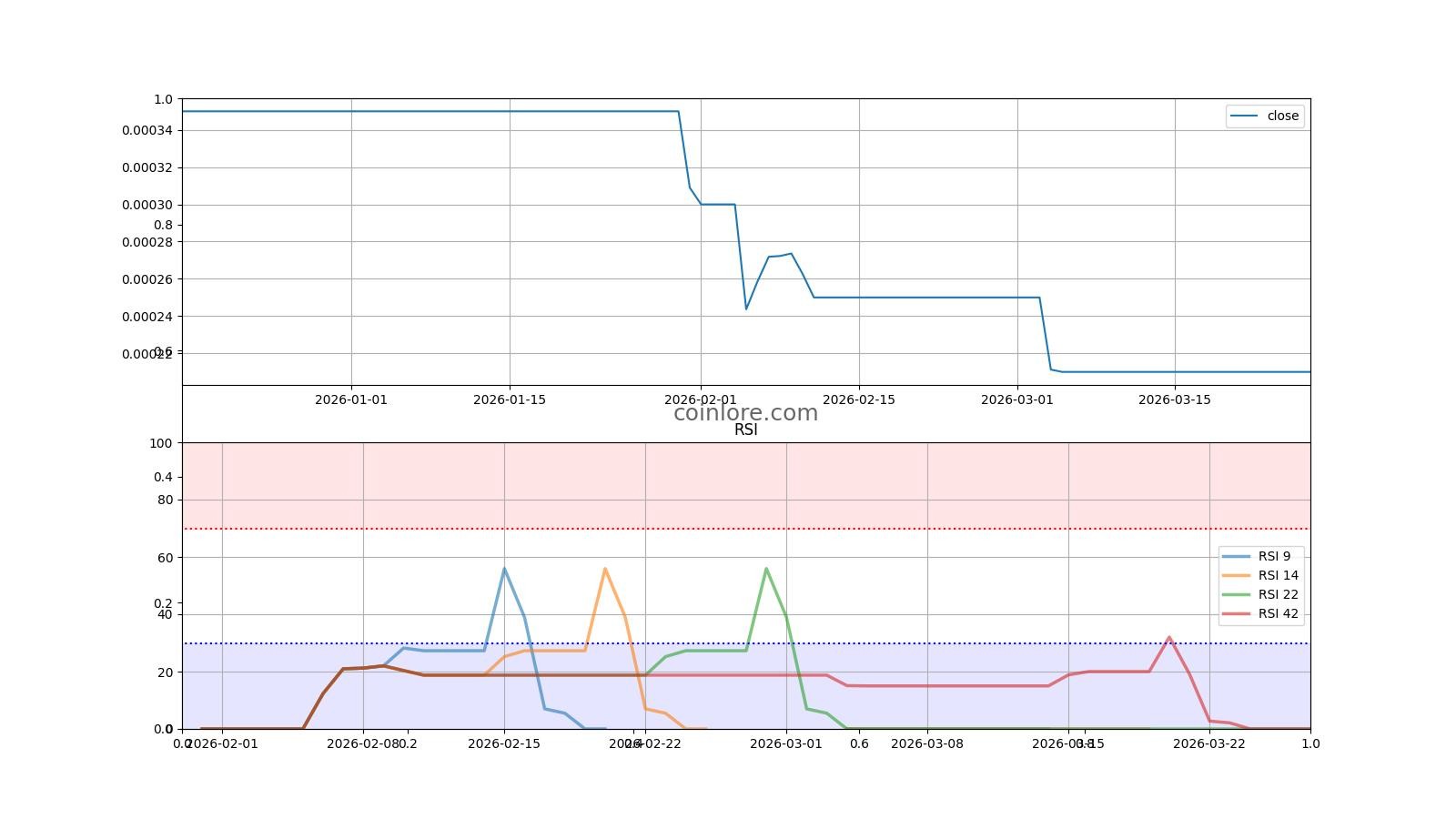 Keys Token RSI indicator