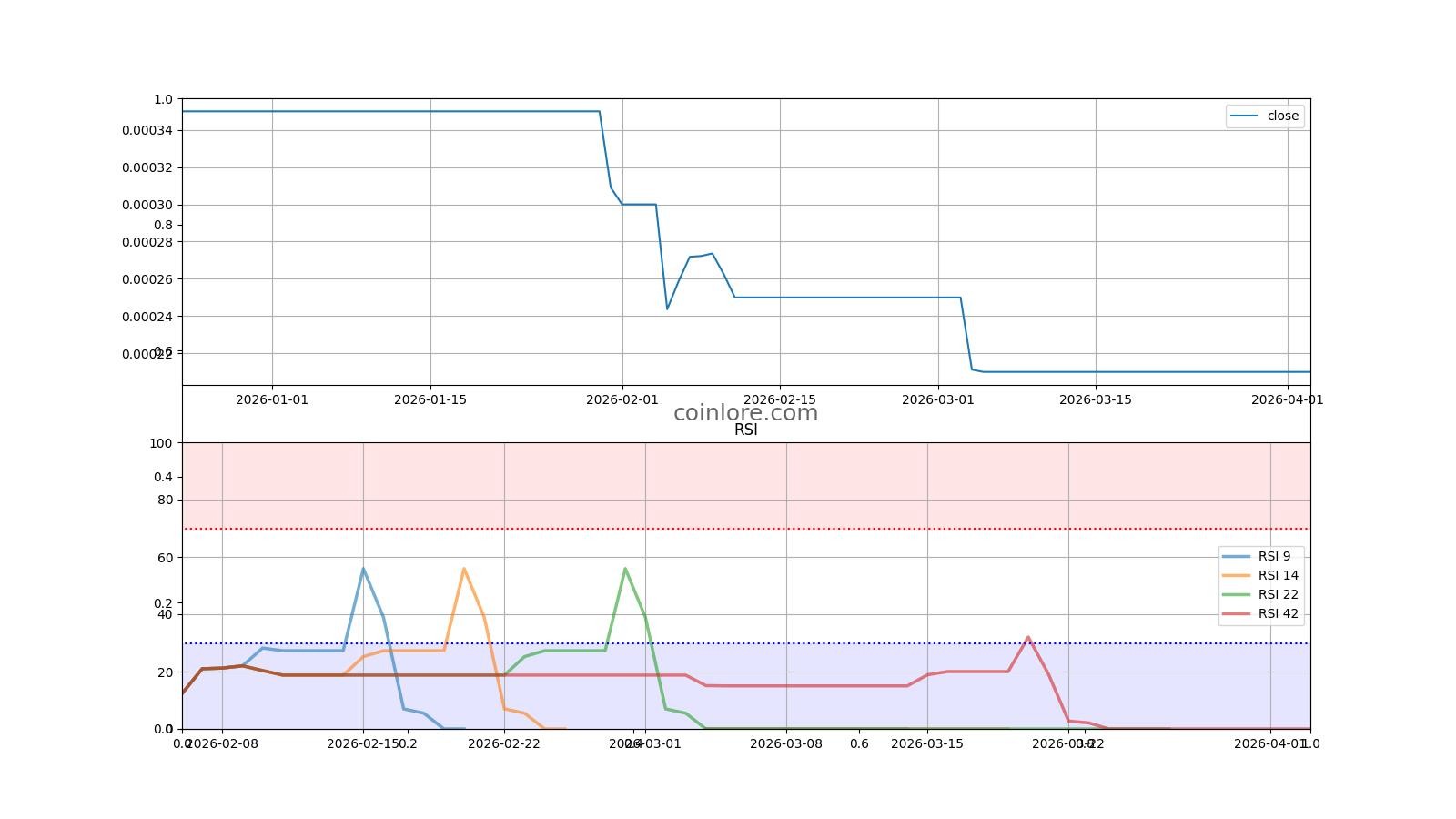 Keys Token RSI indicator