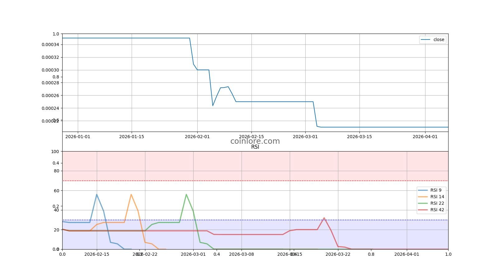 Keys Token RSI indicator