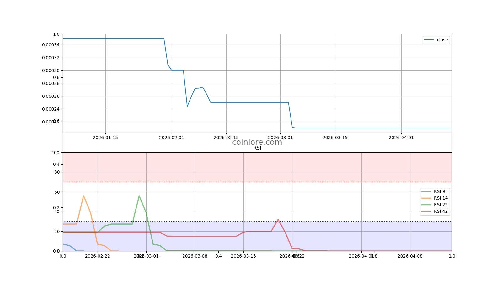 Keys Token RSI indicator