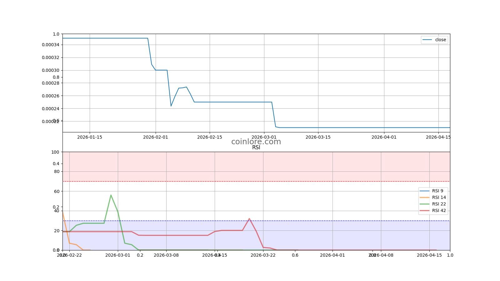 Keys Token RSI indicator