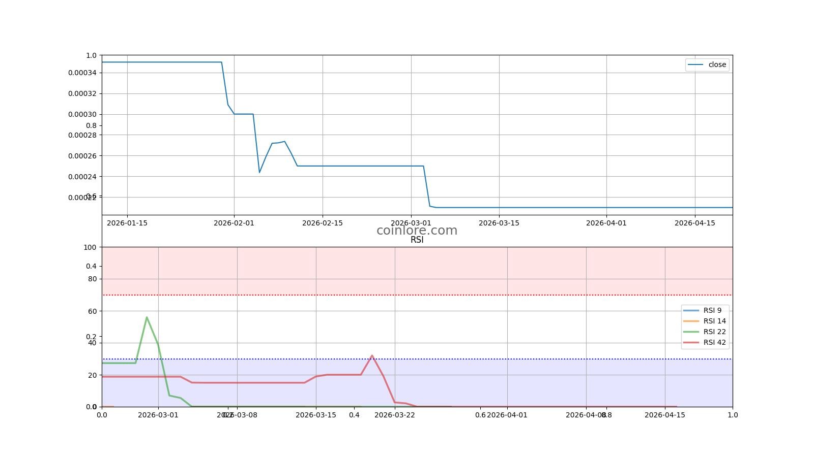 Keys Token RSI indicator