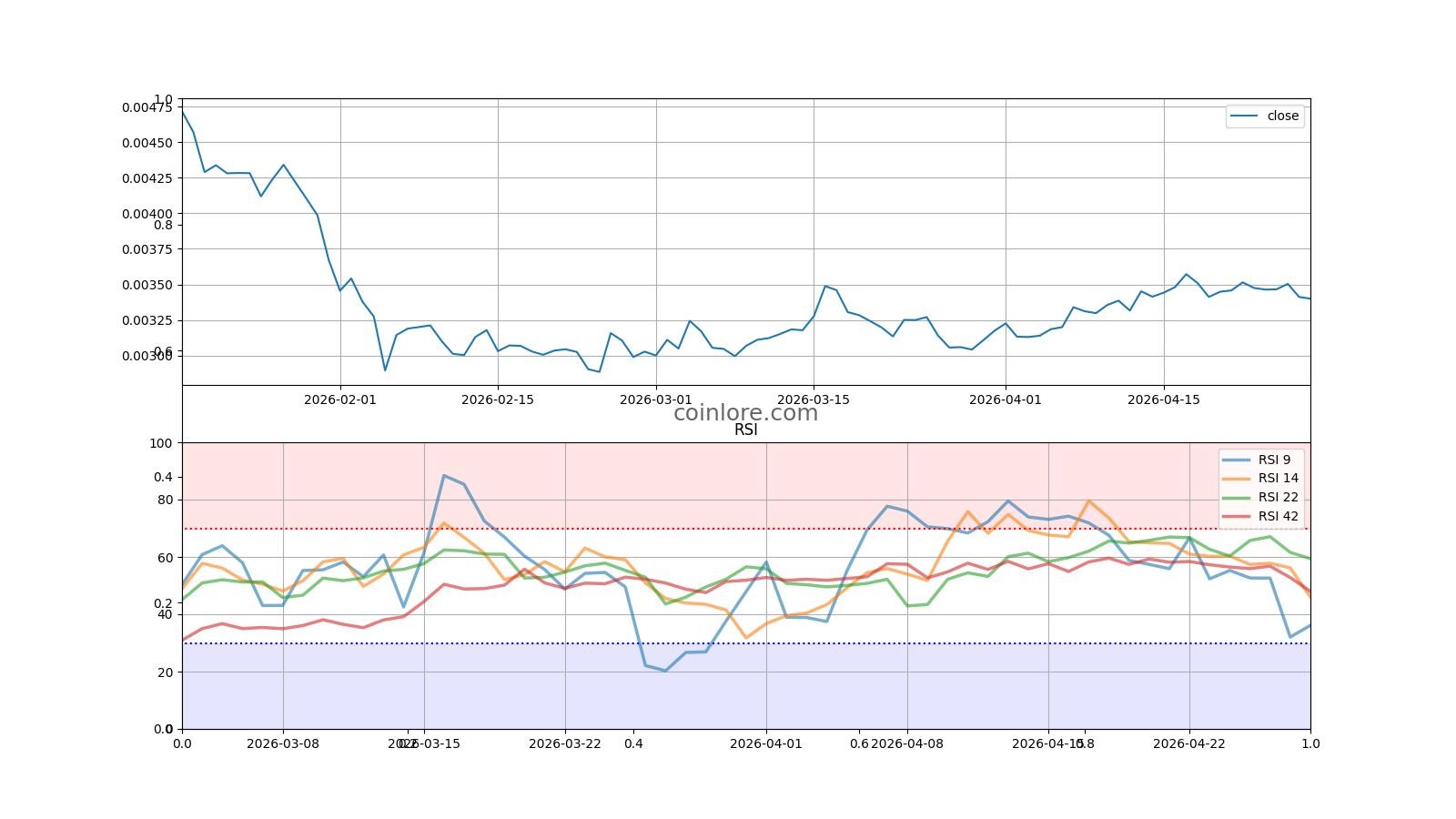 KeyTango RSI indicator
