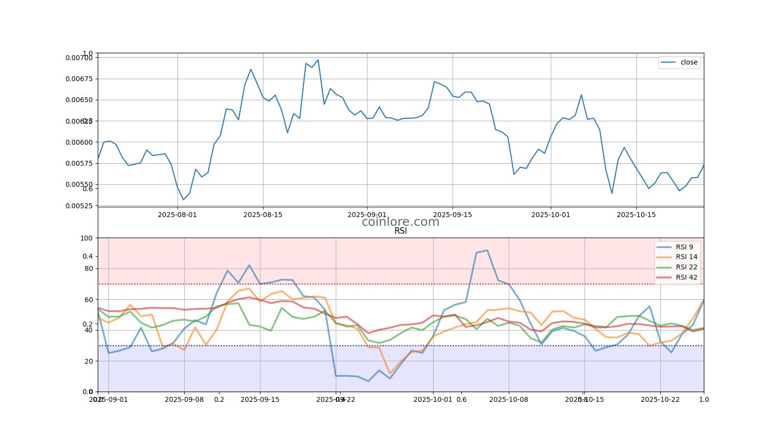 KeyTango RSI indicator