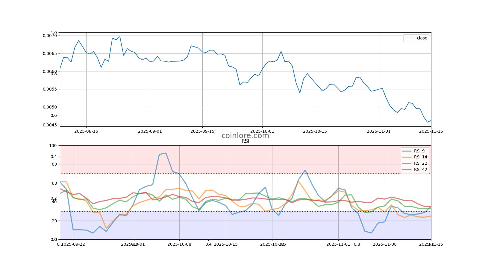 KeyTango RSI indicator
