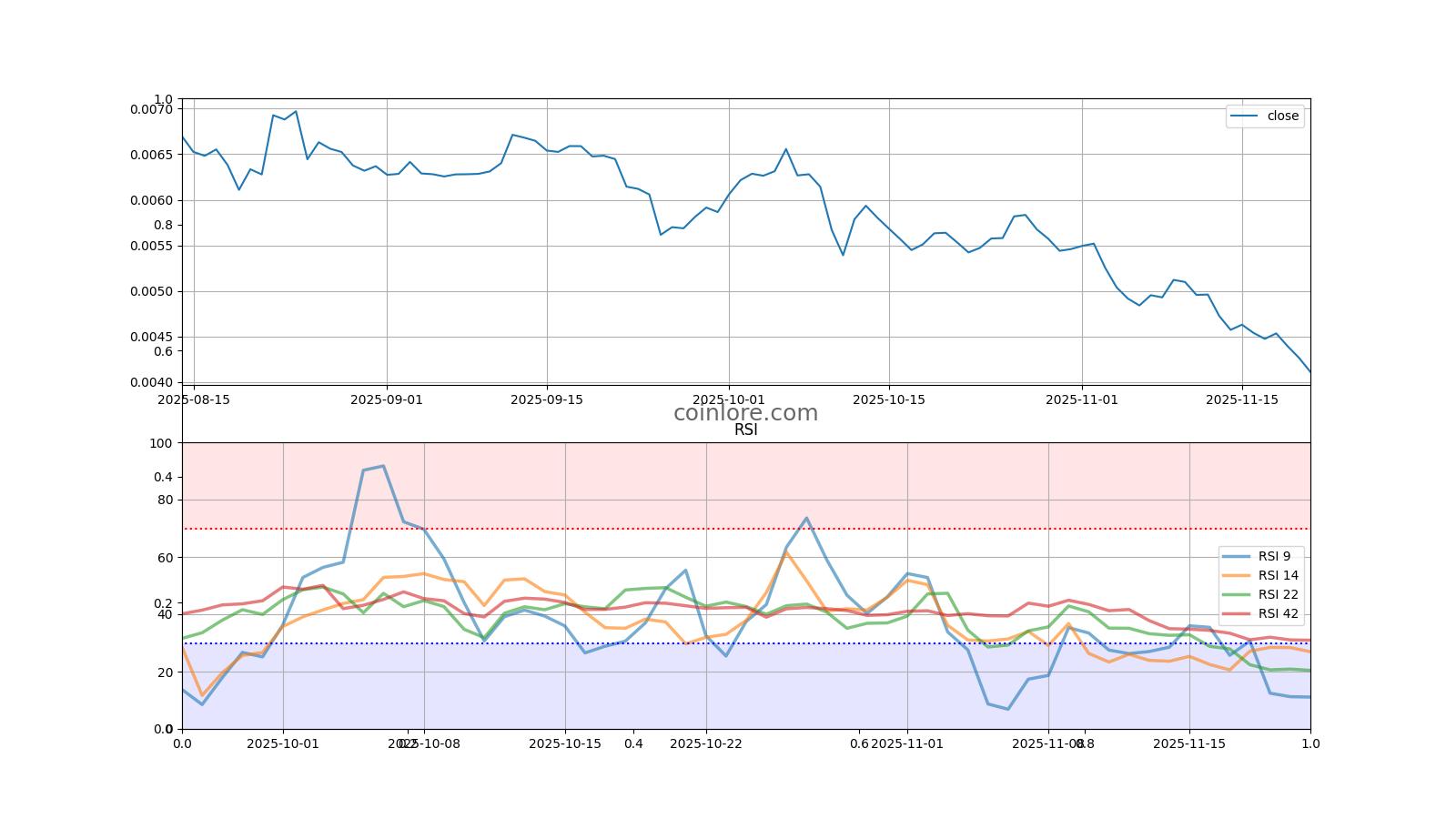 KeyTango RSI indicator