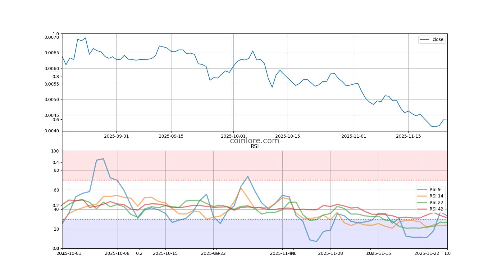 KeyTango RSI indicator