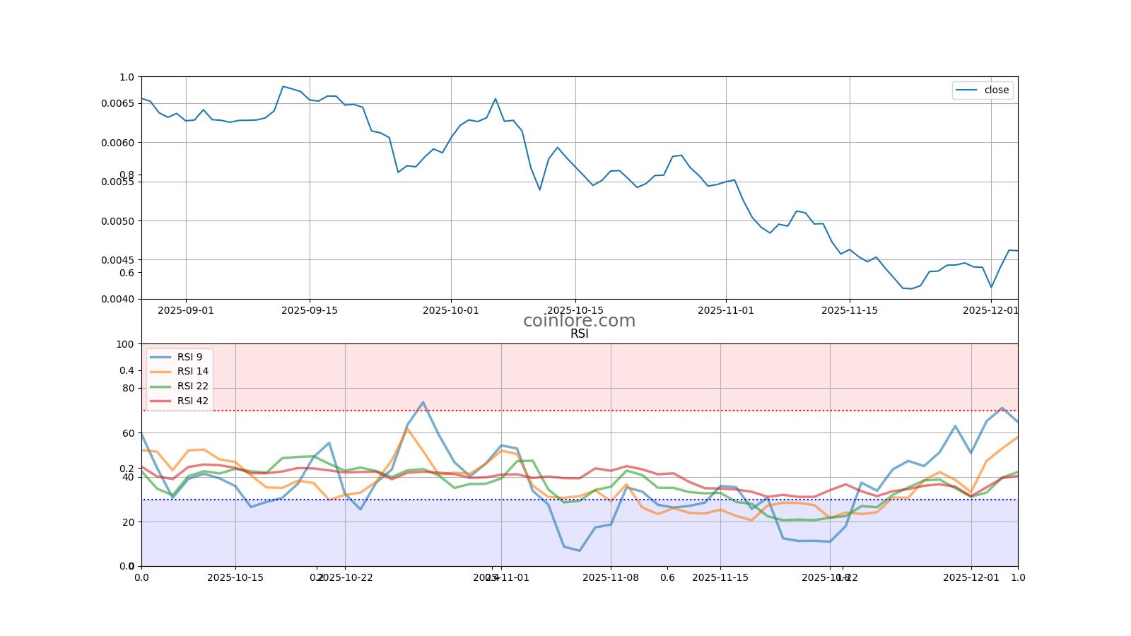 KeyTango RSI indicator