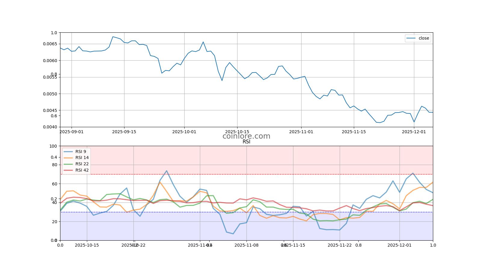 KeyTango RSI indicator