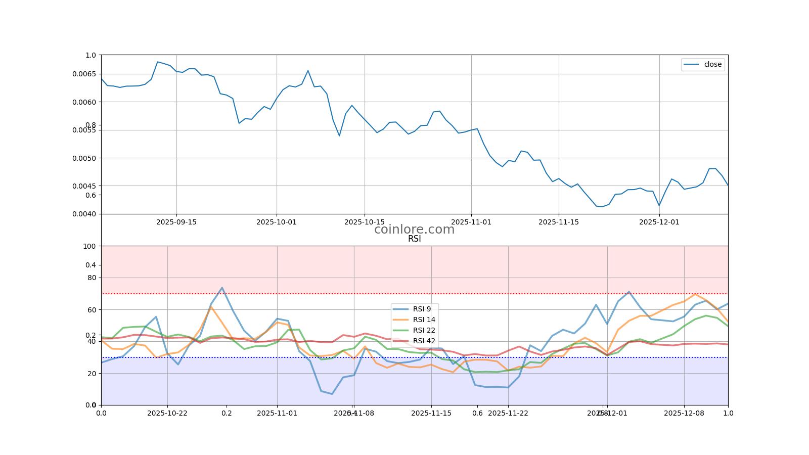 KeyTango RSI indicator