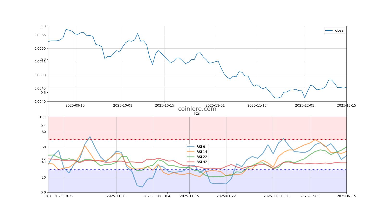 keyTango RSI indicator