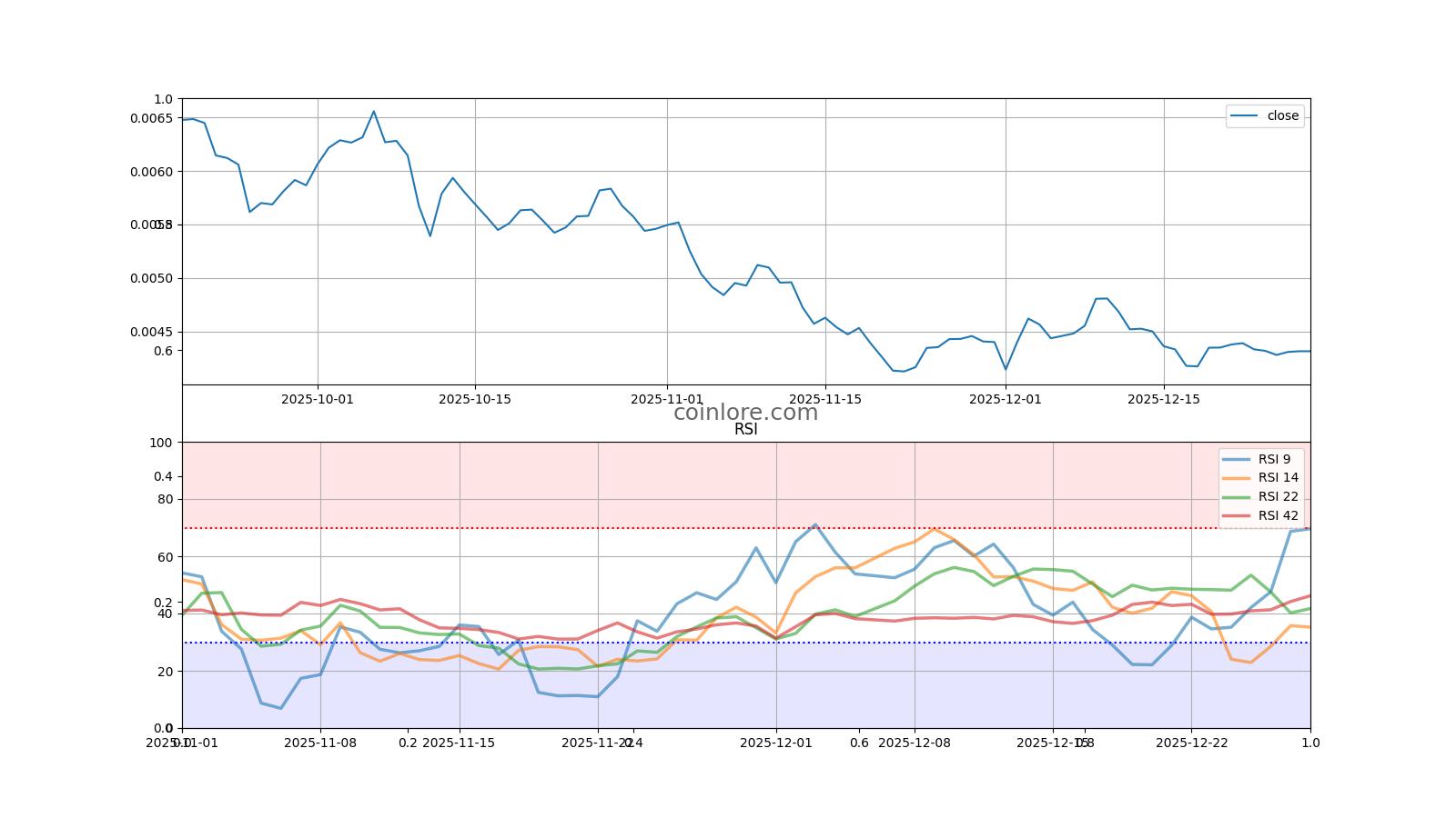 KeyTango RSI indicator