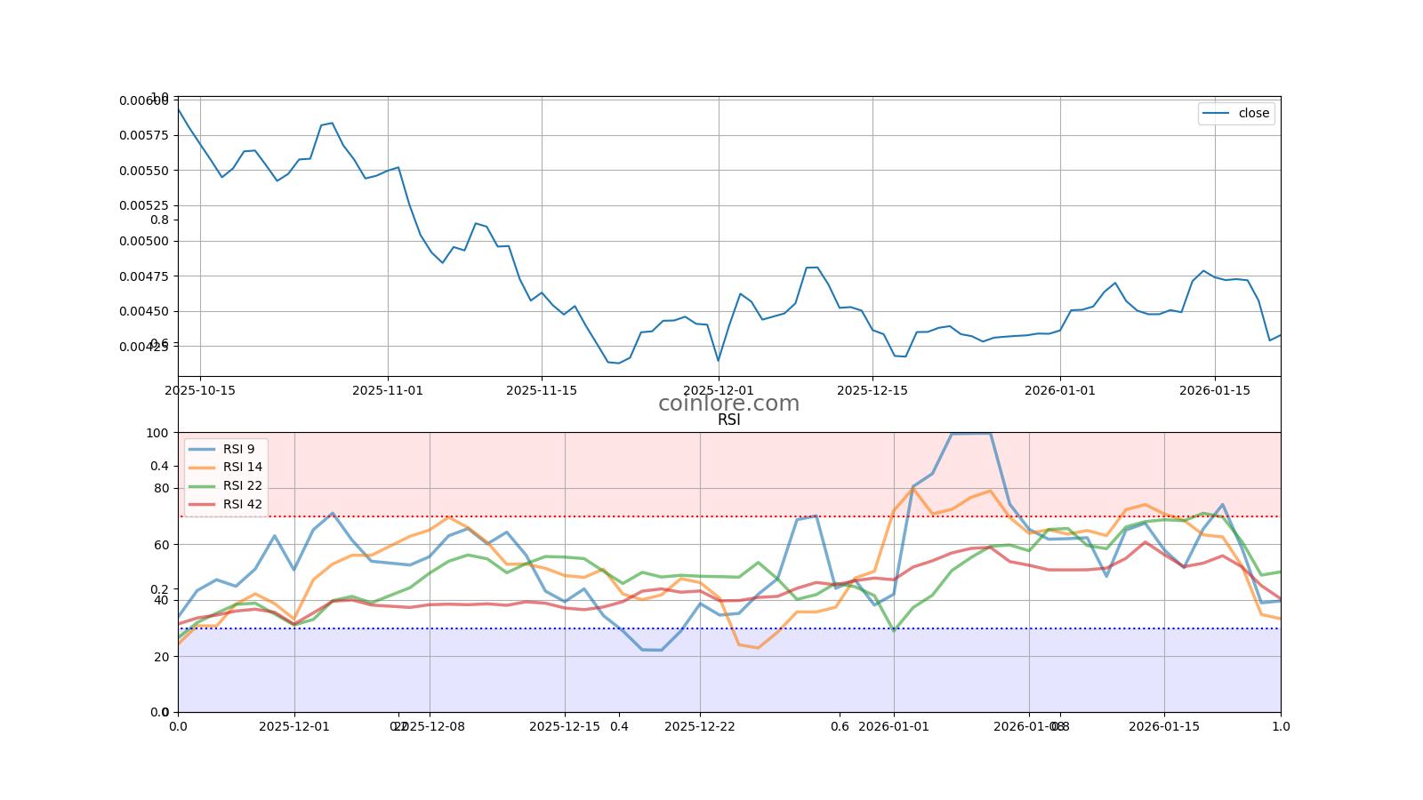 KeyTango RSI indicator