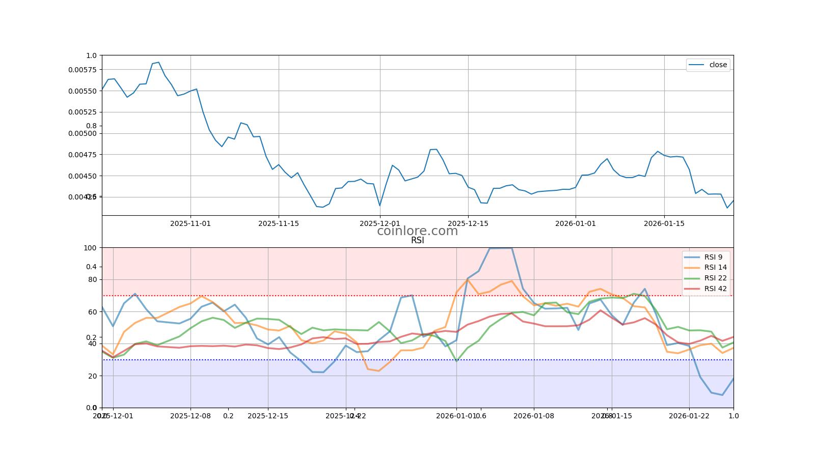 KeyTango RSI indicator