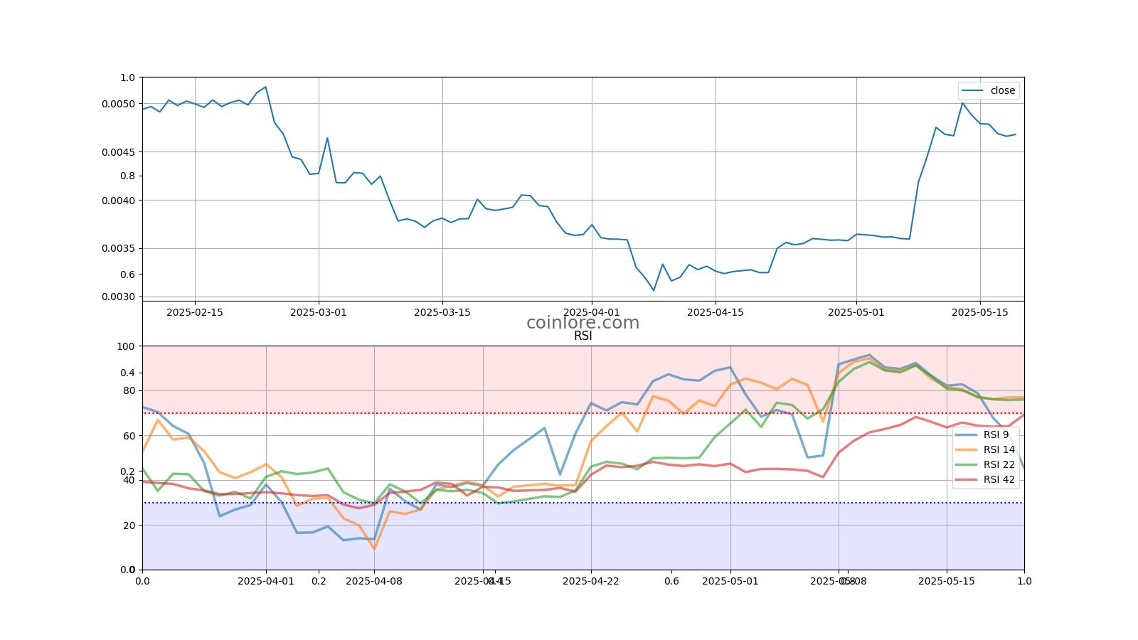 KeyTango RSI indicator
