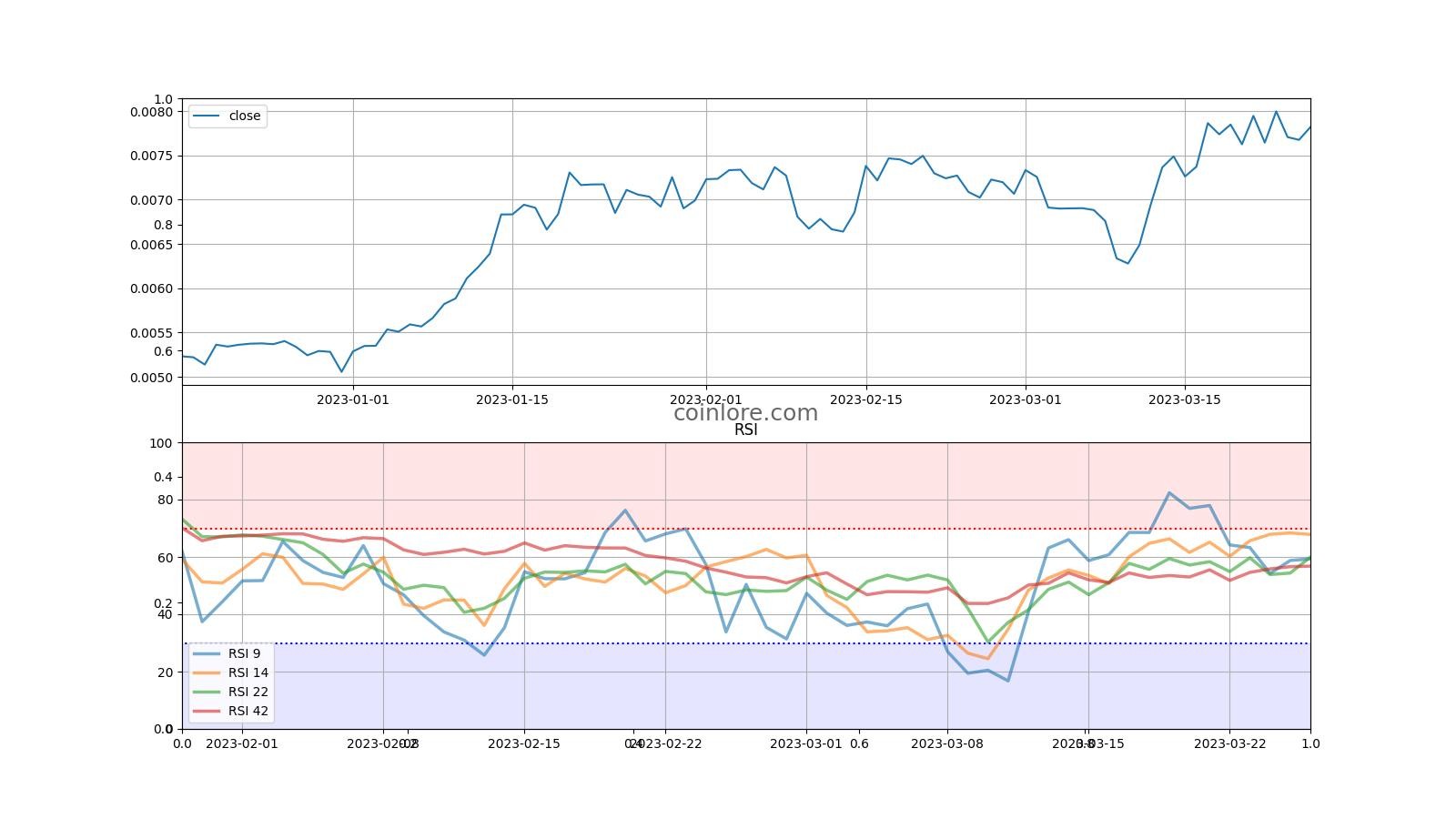 KeyTango RSI indicator