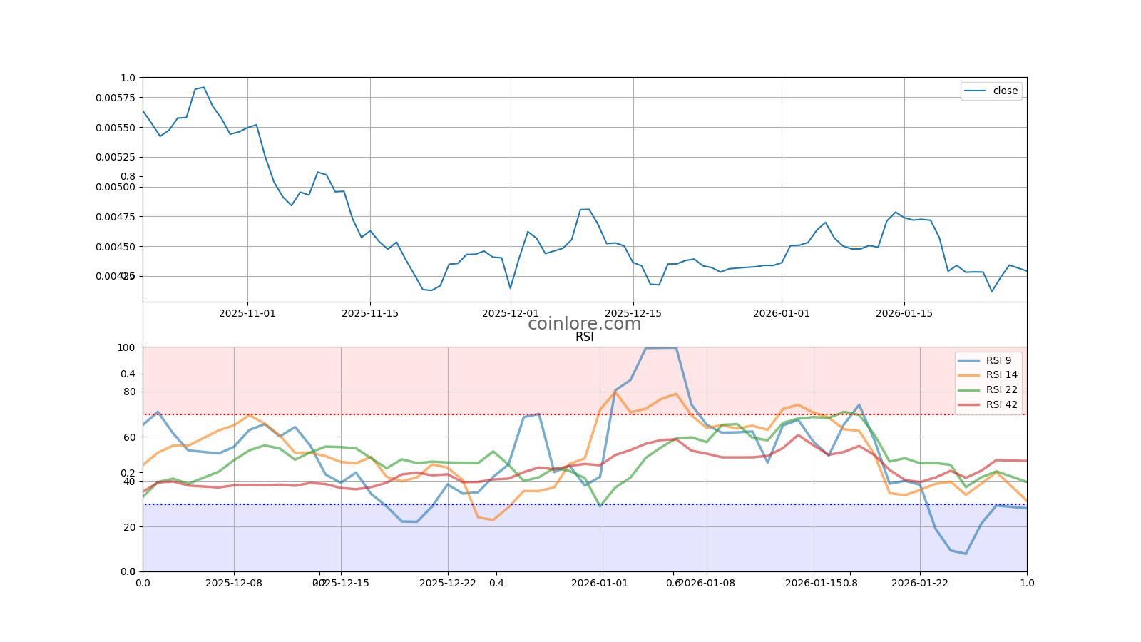 KeyTango RSI indicator