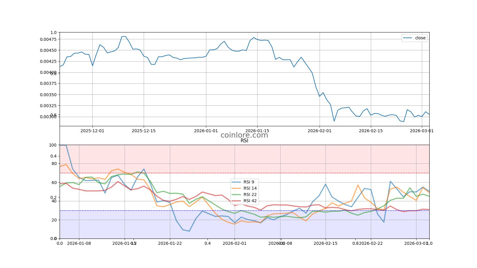 KeyTango RSI indicator