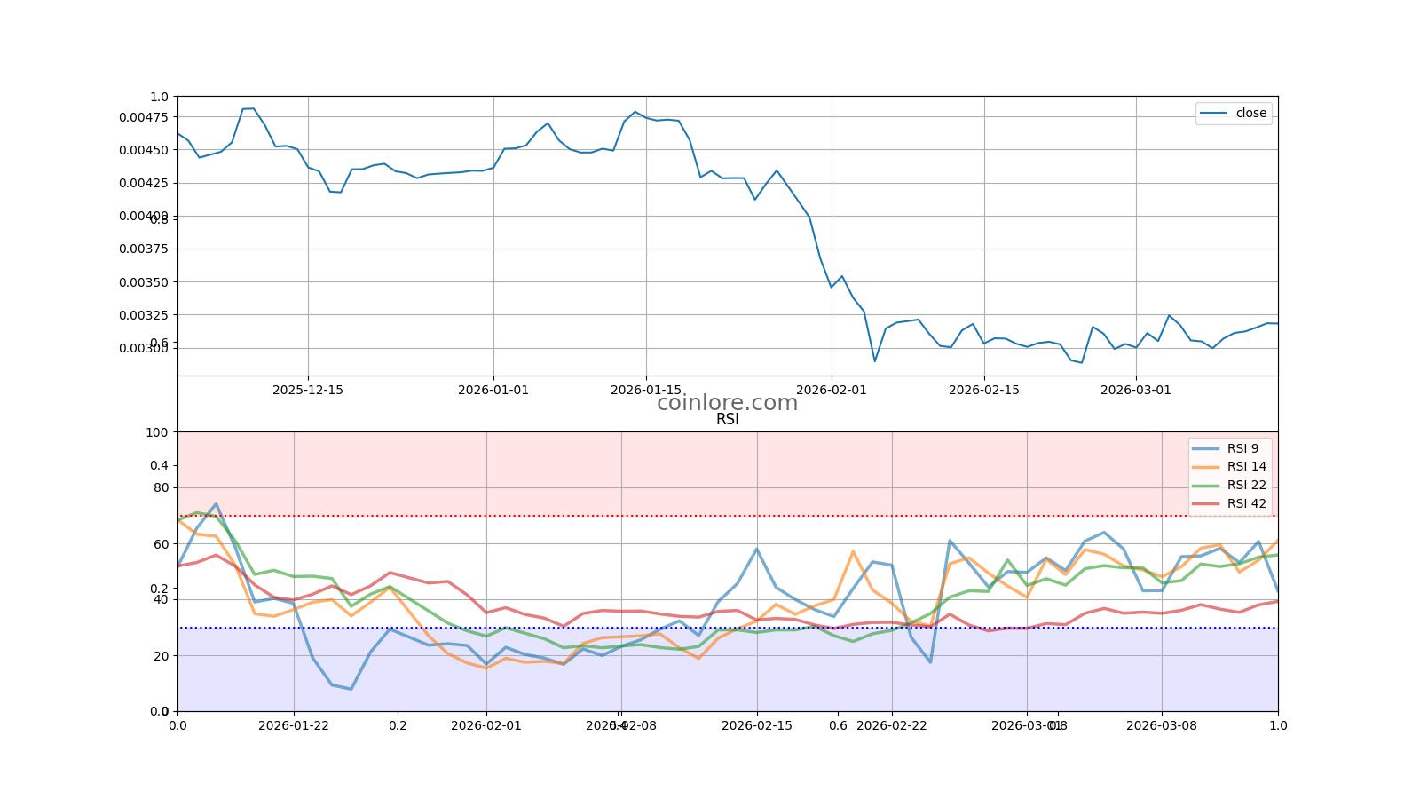 KeyTango RSI indicator