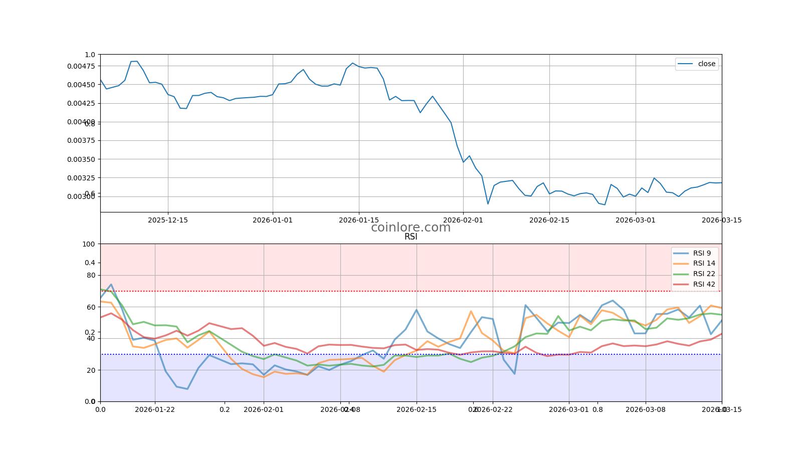 KeyTango RSI indicator