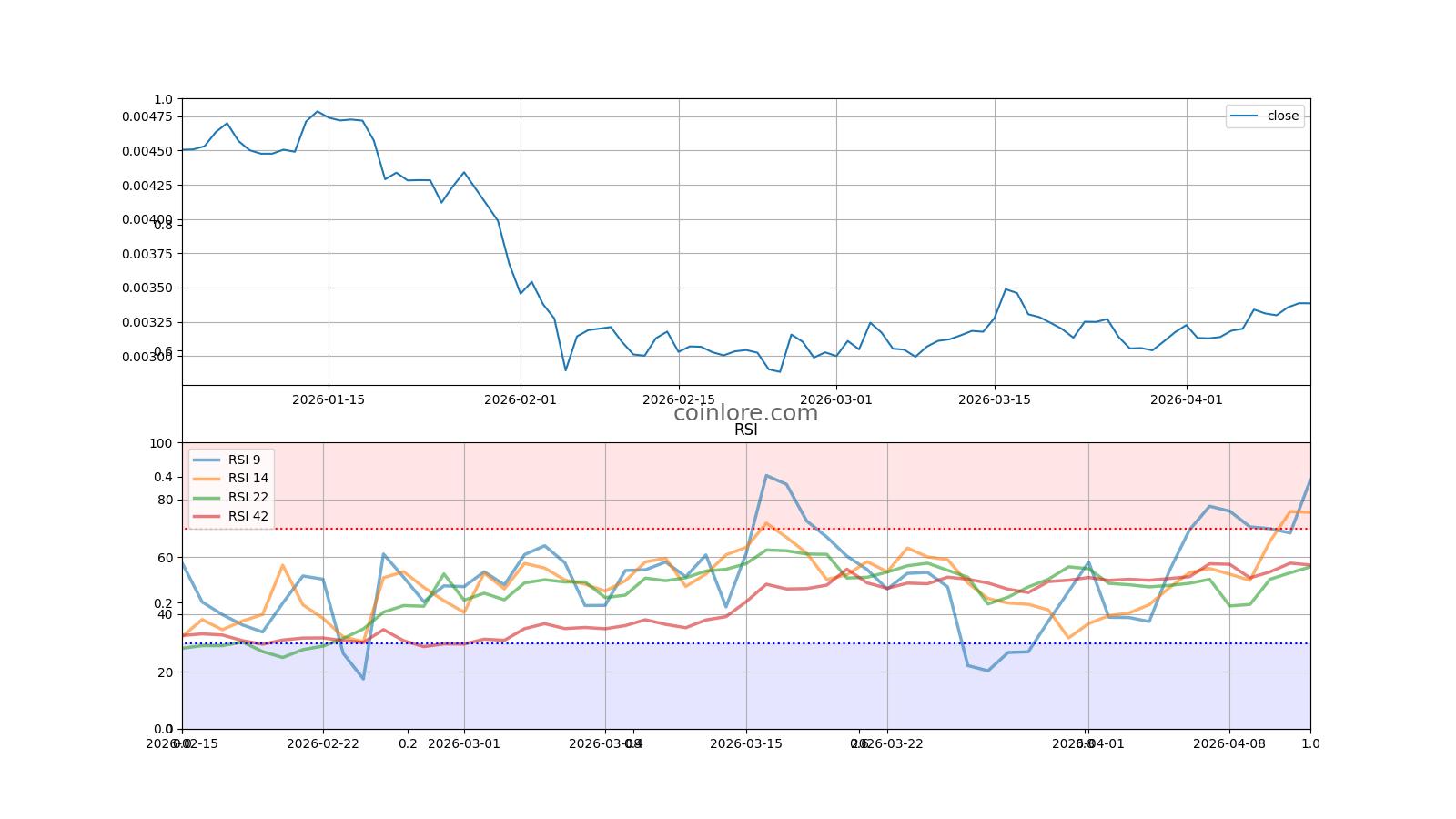KeyTango RSI indicator