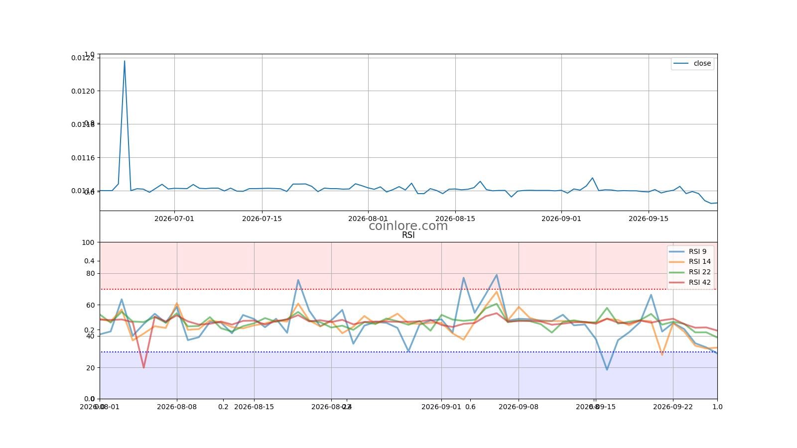 KGST RSI indicator