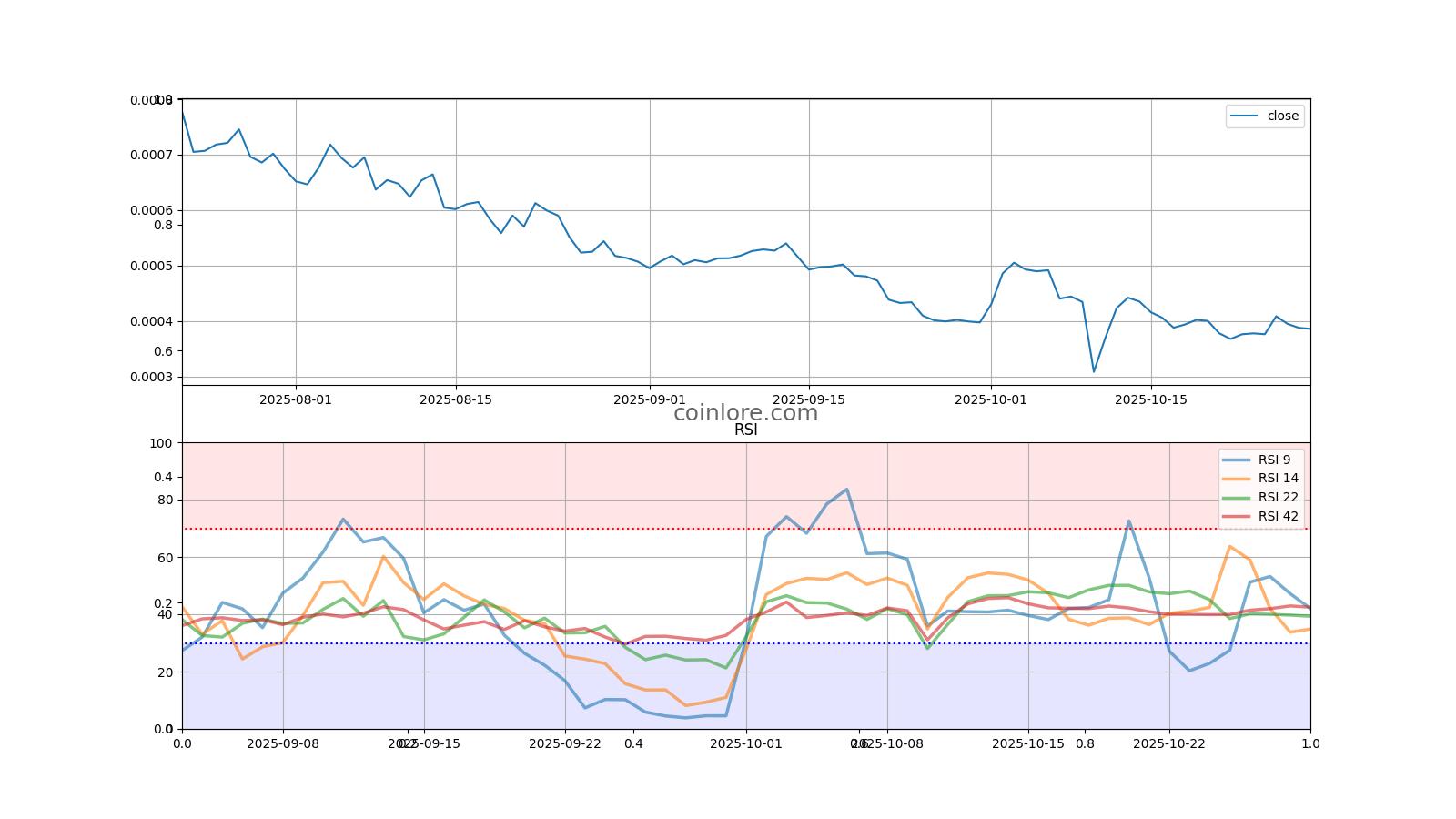 KI RSI indicator