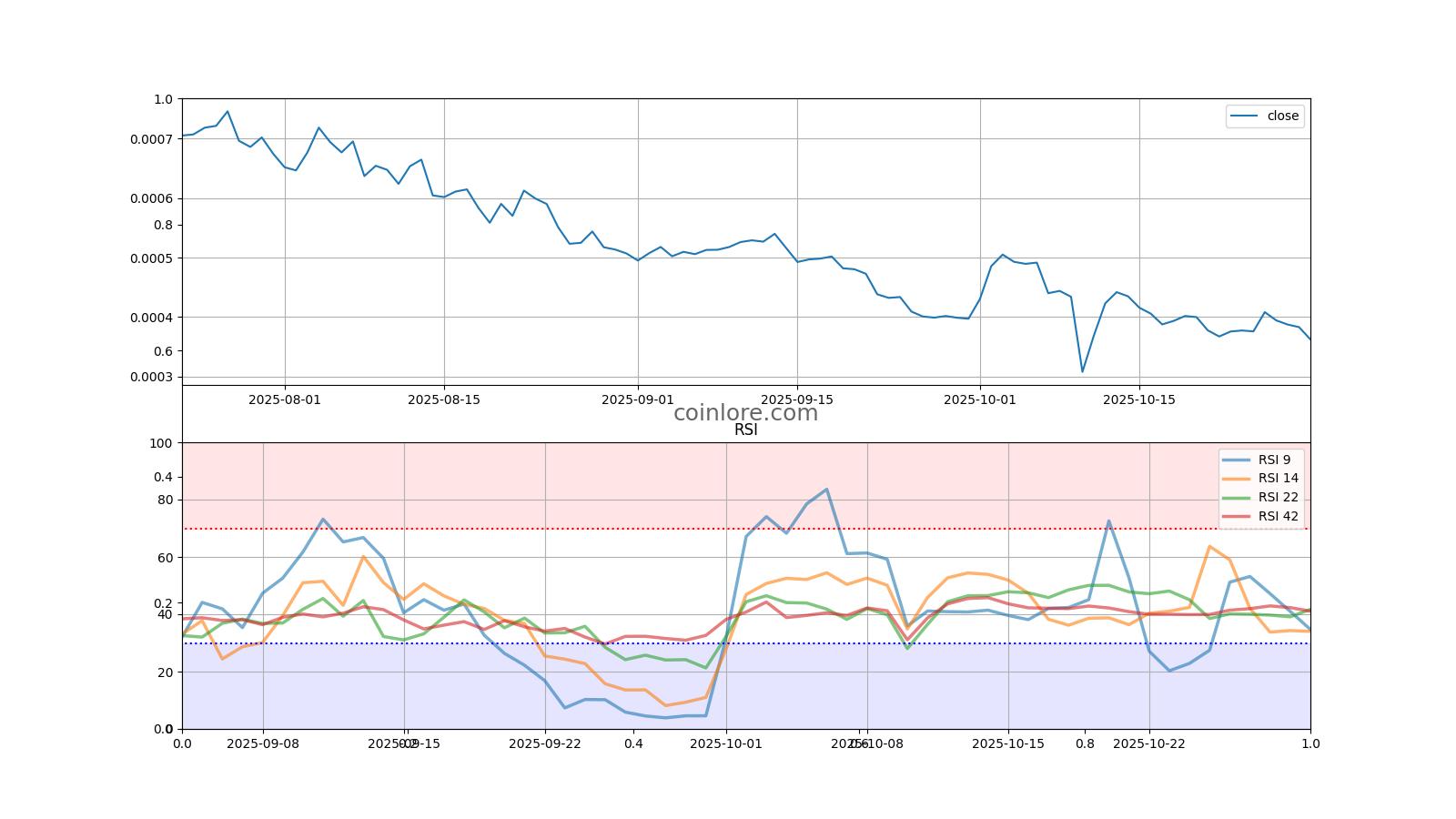 KI RSI indicator