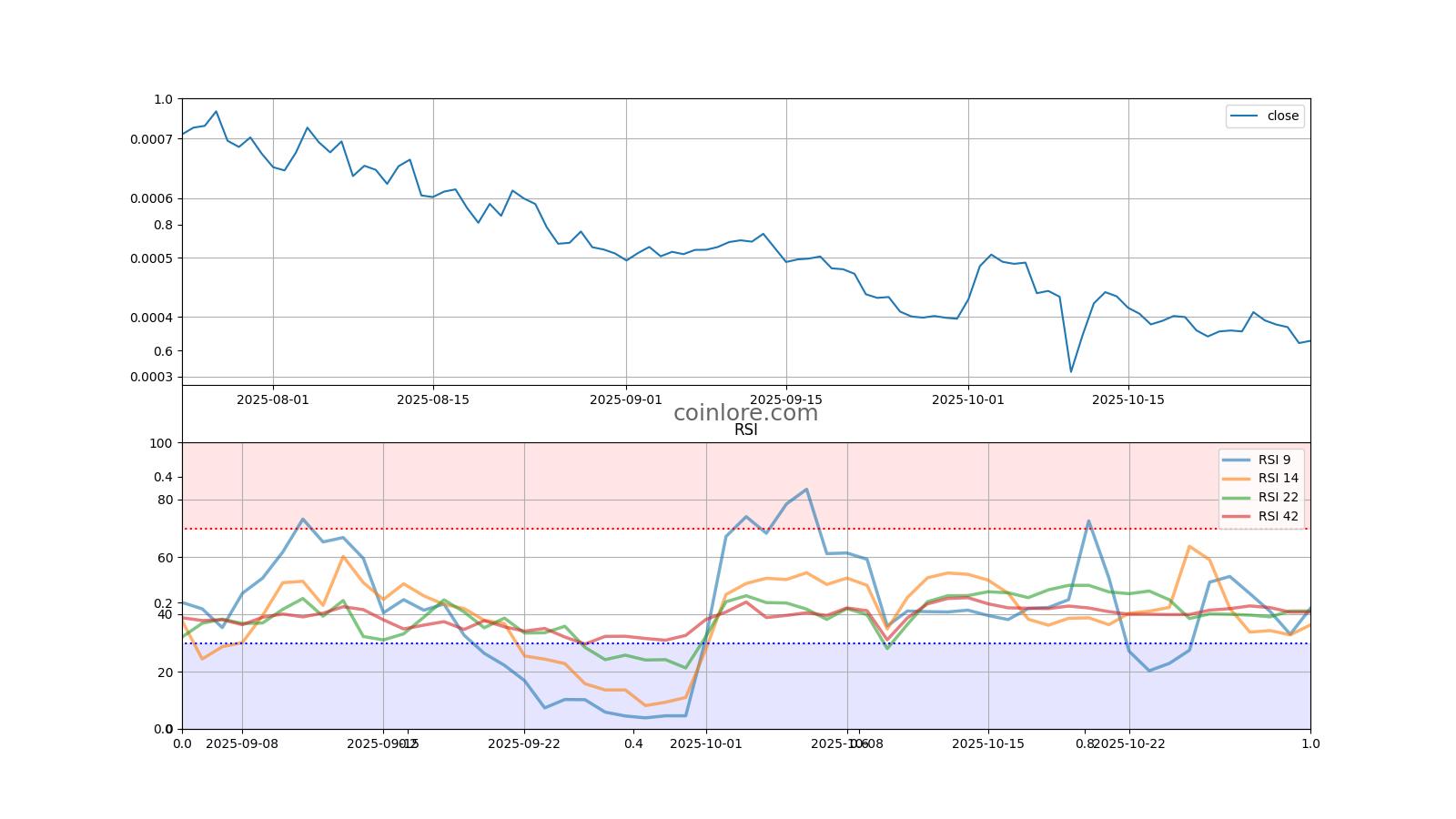 KI RSI indicator